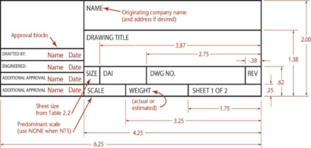 Engineering Drawing: Importance, Basic Components & Tips