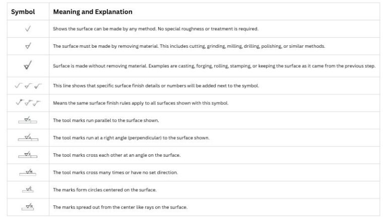 Surface Finish Symbols: All You Need to Know