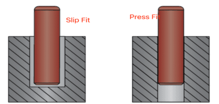 Press Fit and Slip Fit: What’s the Difference?