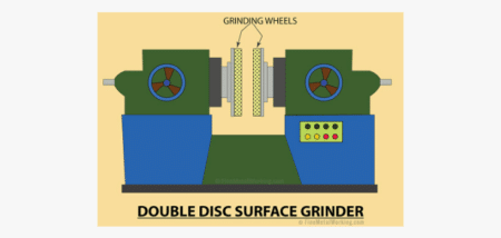 What is Surface Grinding?: A Definitive Guide