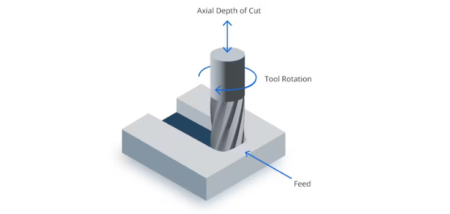 What is Slot Milling: Process, Types, Techniques & Applications