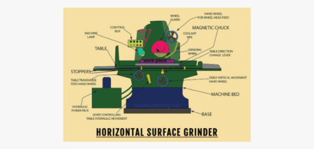 What is Surface Grinding?: A Definitive Guide