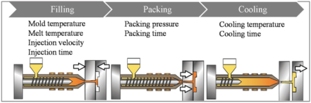 How To Design For Plastic Injection Molding