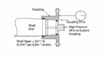 A Beginner’s Guide To Tapered Shaft
