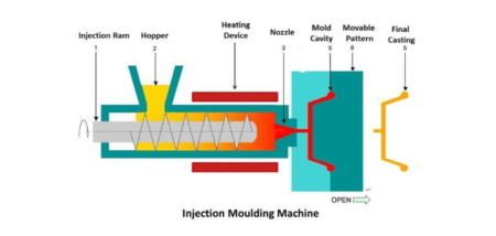 Low-Volume Injection Molding: Complete Guide