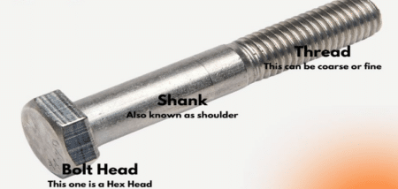 16 Types of Bolts and Their Uses