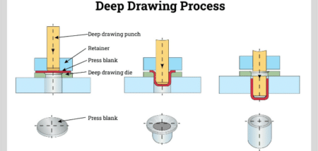 Deep Drawing Stainless Steel: Process and Applications