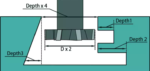 Undercut Machining: Process, Types, Applications & Tips