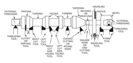 Grooving Machining: A Useful Guide